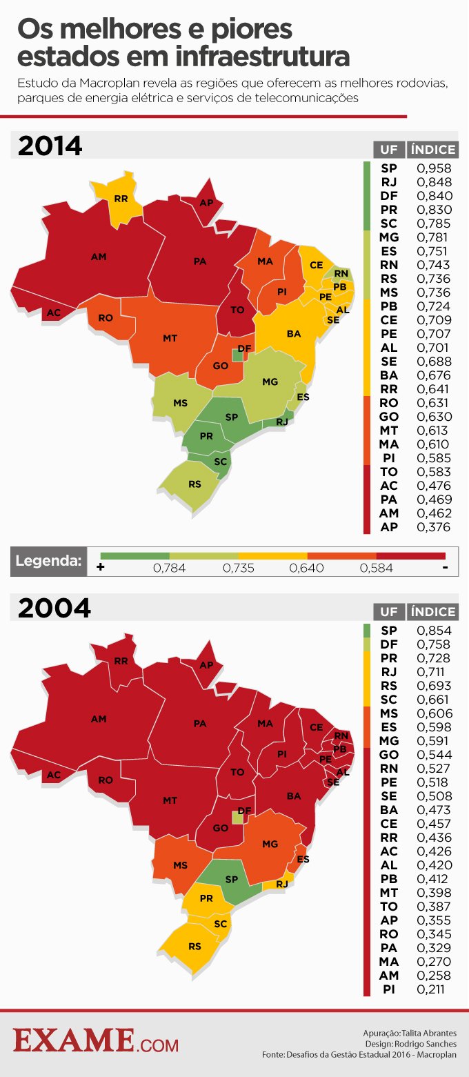 Os estados com a melhor e a pior infraestrutura do Brasil | Exame