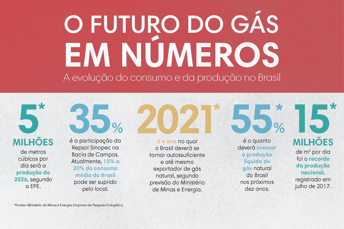 Os 20 anos de Repsol Sinopec no Brasil | Exame