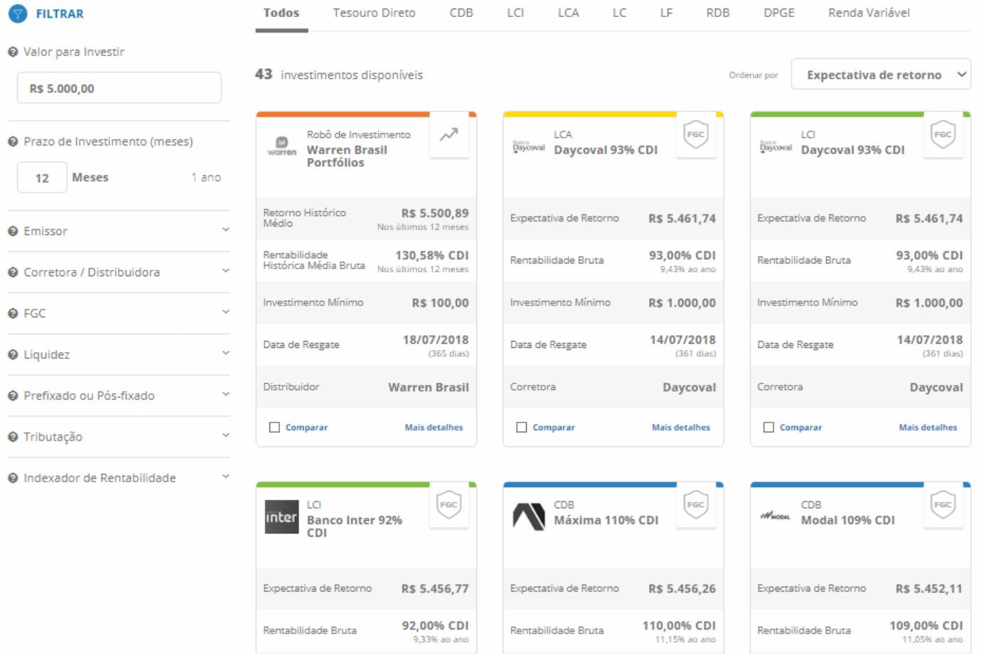 Qual o melhor investimento para você? Esta startup responde | Exame