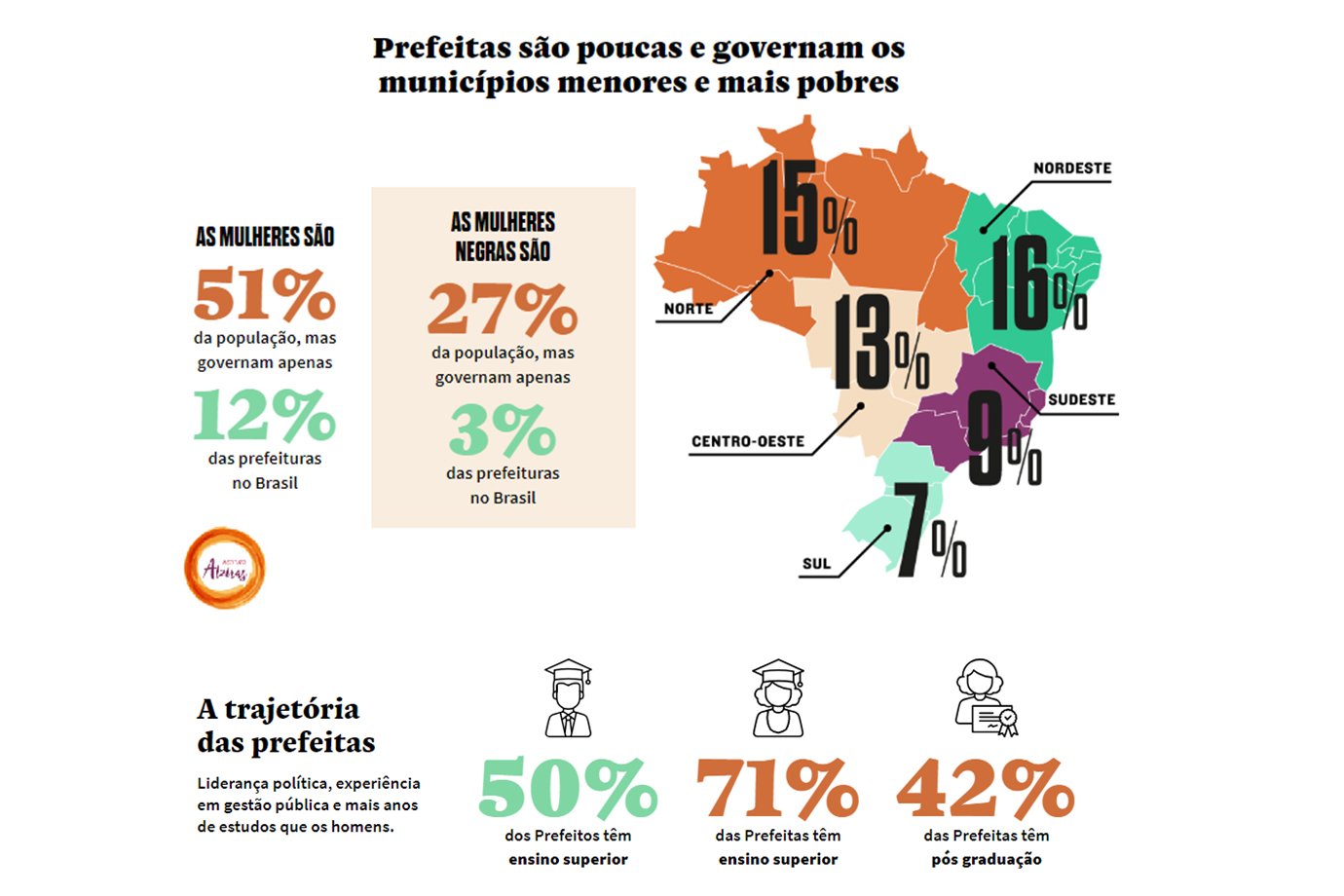 As pioneiras que abriram o caminho para as mulheres na política ...