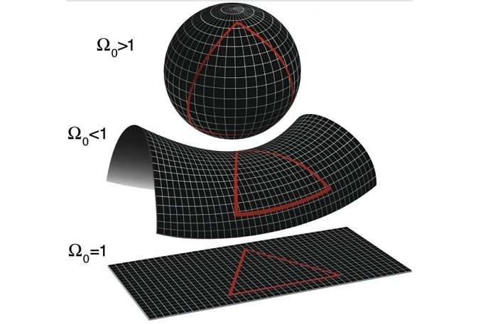 Assim como a Terra, Universo também pode ter formato esférico | Exame