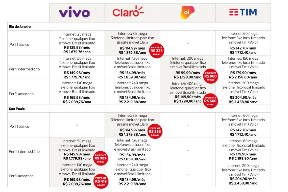 Paga caro pelo combo internet, TV e celular? Saiba como reduzir o gasto ...