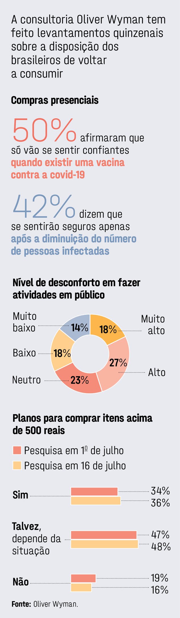 Metade dos brasileiros tem medo de fazer compras presenciais, diz pesquisa | Exame