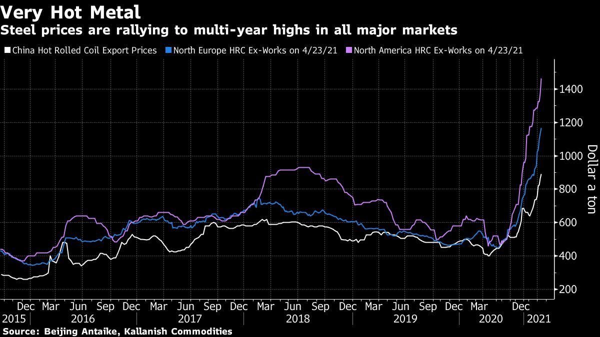 Investe em Vale e siderúrgicas? O que esperar do minério de ferro e do ...
