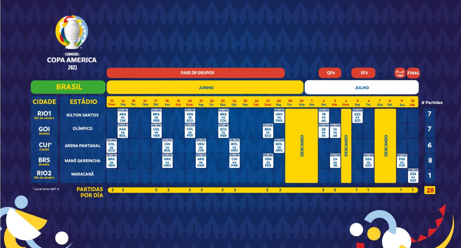 Tudo o que você precisa saber sobre a Copa América no Brasil | Exame