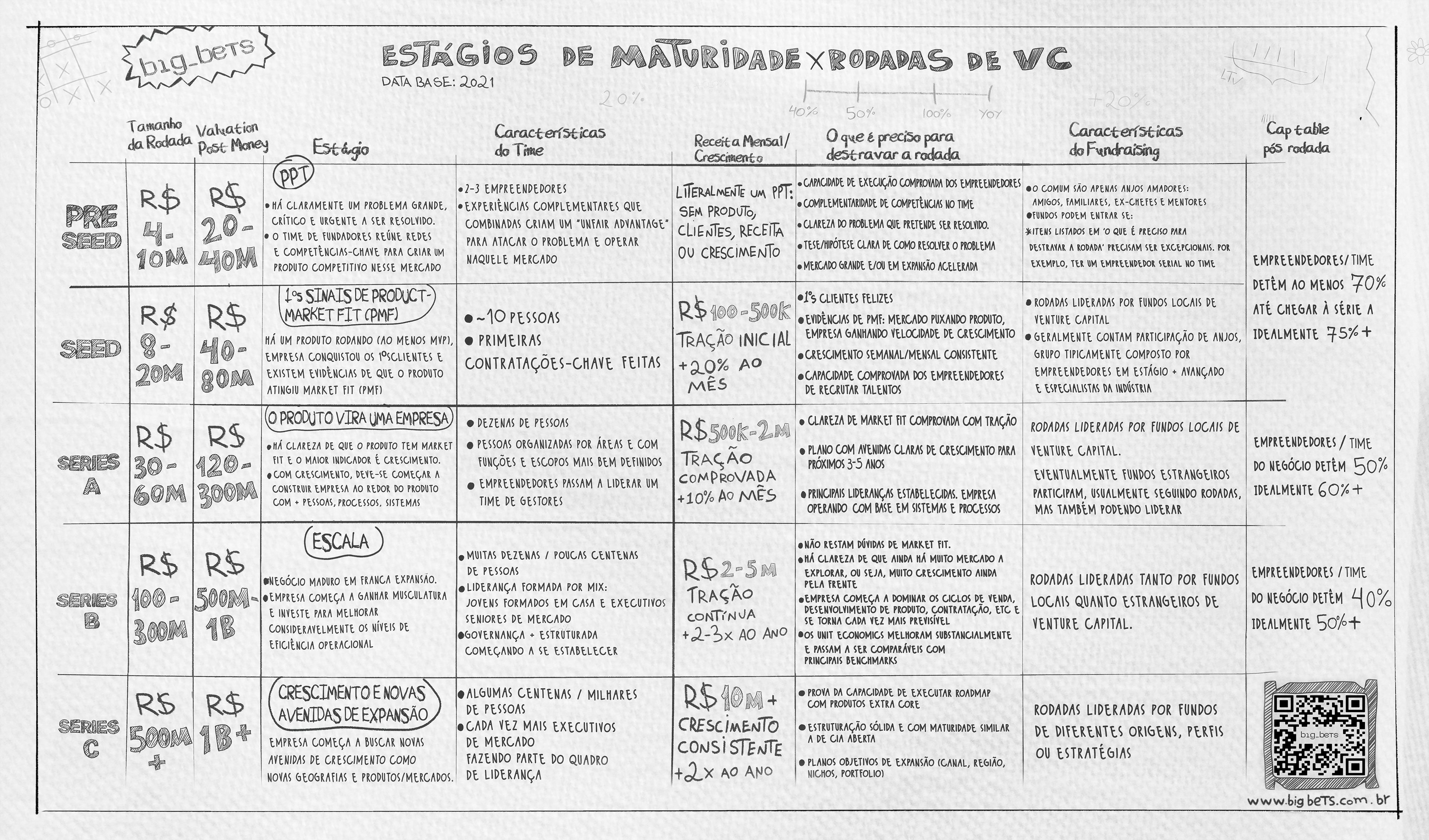 Como Uma Startup Levanta Capital O napkin Do Big bets Explica Exame como-uma-startup-levanta-capital-o-napkin-do-big-bets-explica-exame