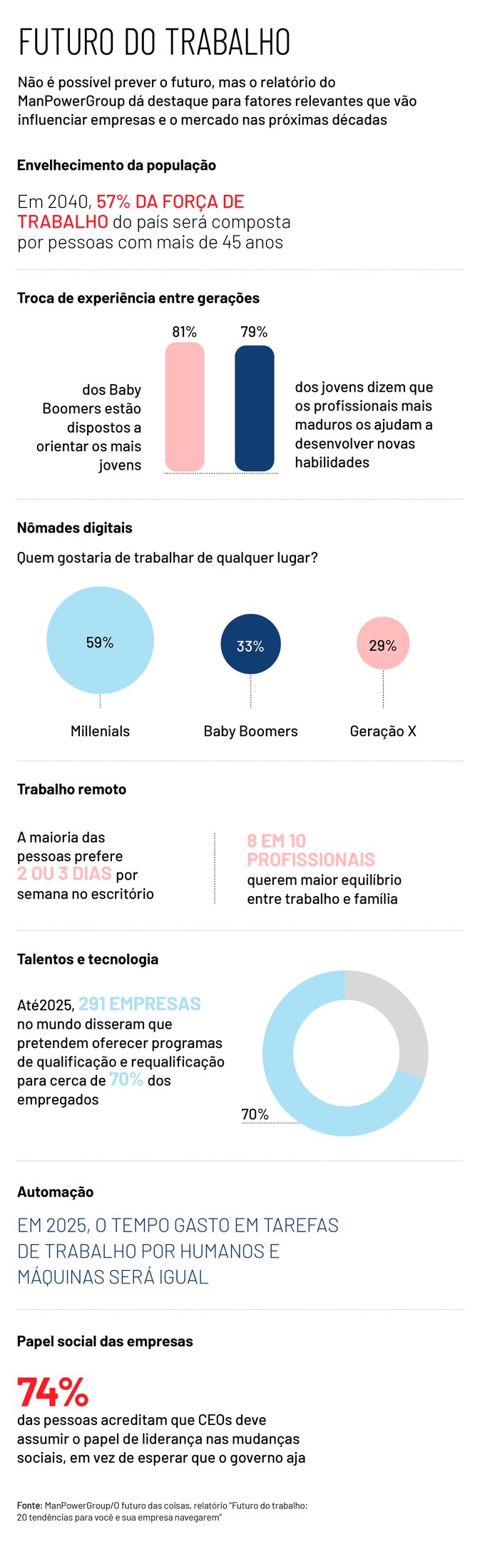 O que é o BANI e como ele pode mudar sua carreira | Exame