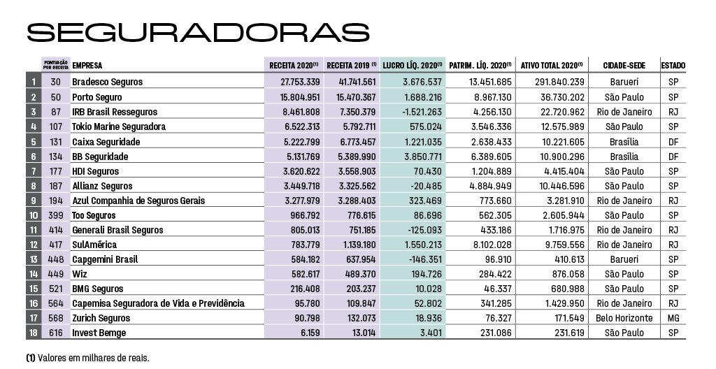 Com atenção às novas preocupações, setor de seguros cresceu na crise ...