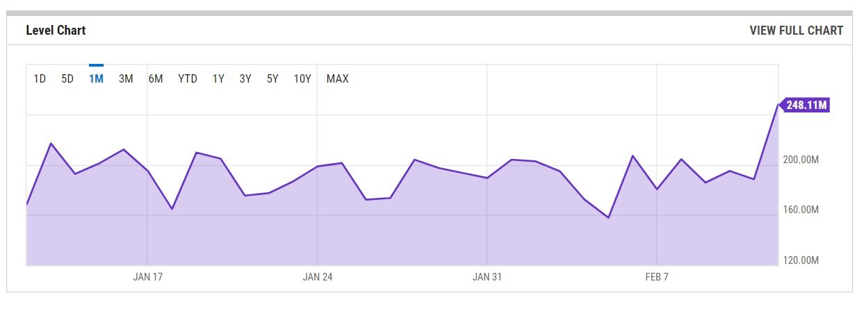 Rede Bitcoin mais segura do que nunca: taxa de hash atinge novo recorde ...