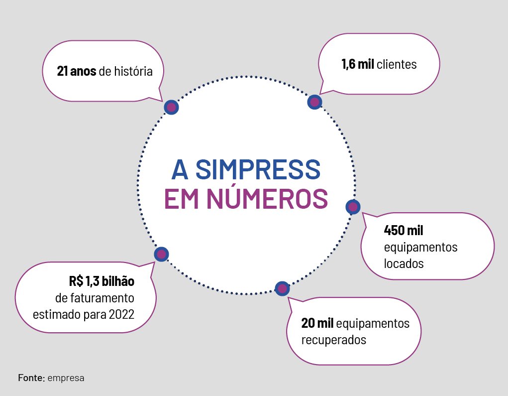 Cresce o mercado de locação de notebooks, impressoras e smartphones | Exame