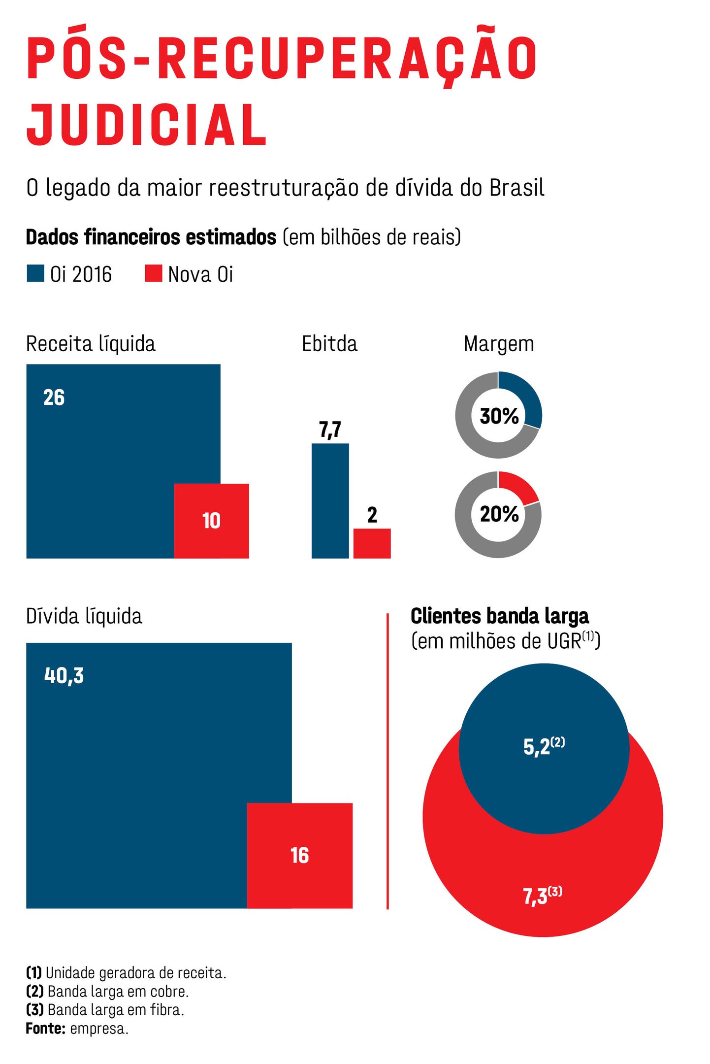 A vida nova da Oi: Rodrigo Abreu fala sobre o futuro da empresa após ...