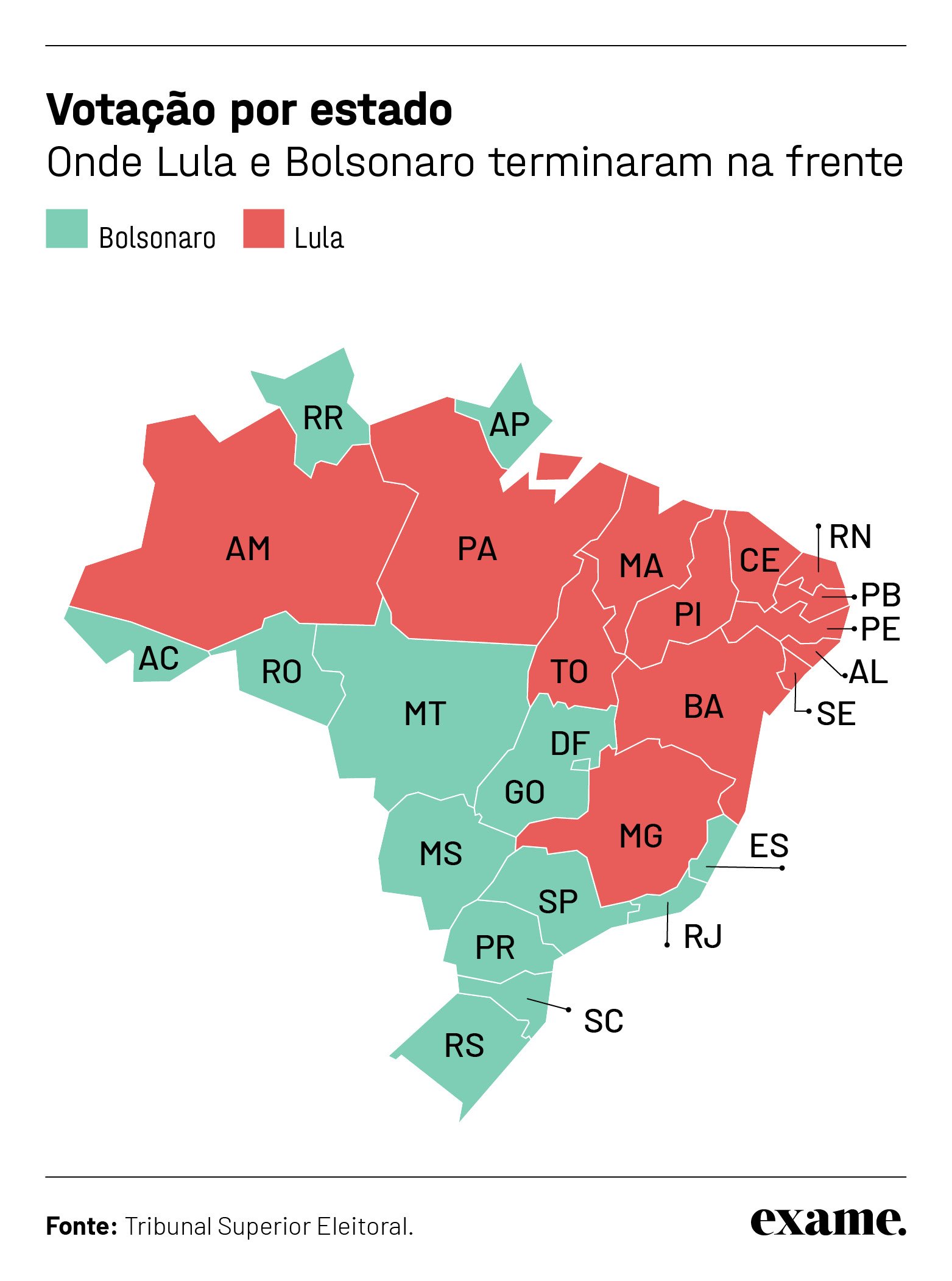 Bolsonaro Cresceu Mais Do Que Lula Em Todos Os Estados No 2º Turno Exame