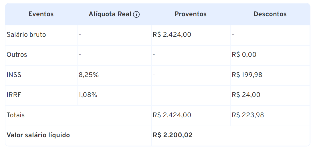 Salário líquido mais alto: resgate parte dos descontos de seu holerite ...