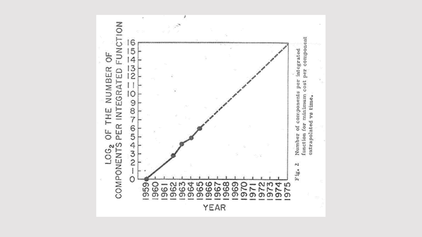 Gordon Moore, cofundador da Intel e criador da 'Lei de Moore', morre ...