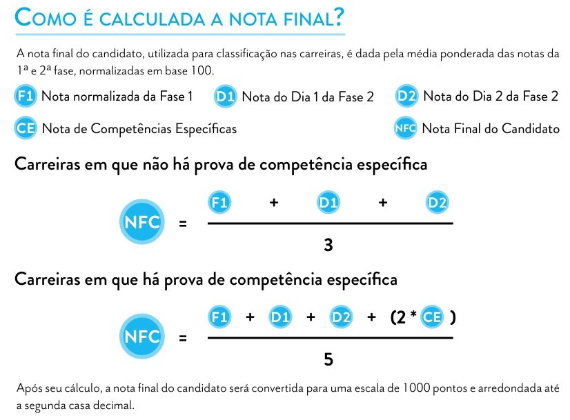 Fuvest 2024: tudo que você precisa saber sobre a segunda fase da prova ...
