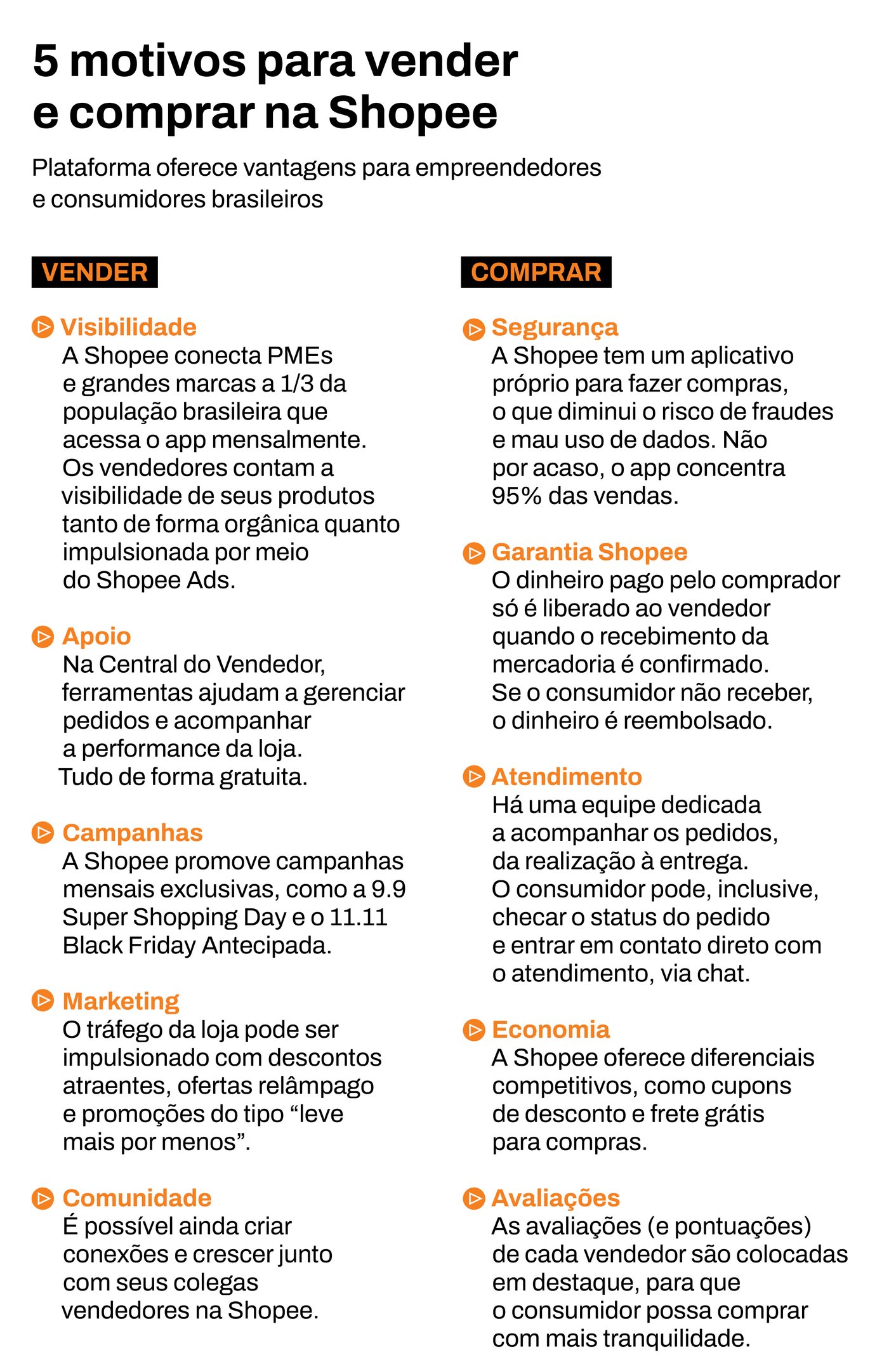 O fenômeno Shopee: por que o marketplace se tornou o queridinho dos ...