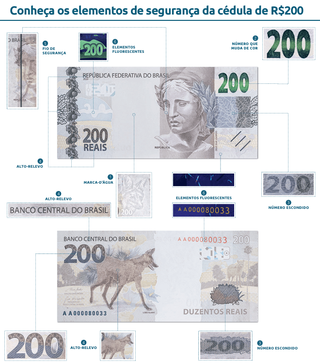 Como identificar uma nota de real falsa? Veja como checar dinheiro ...