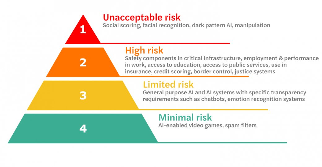 Regulação da IA: como o Brasil pode se inspirar na União Europeia para ...