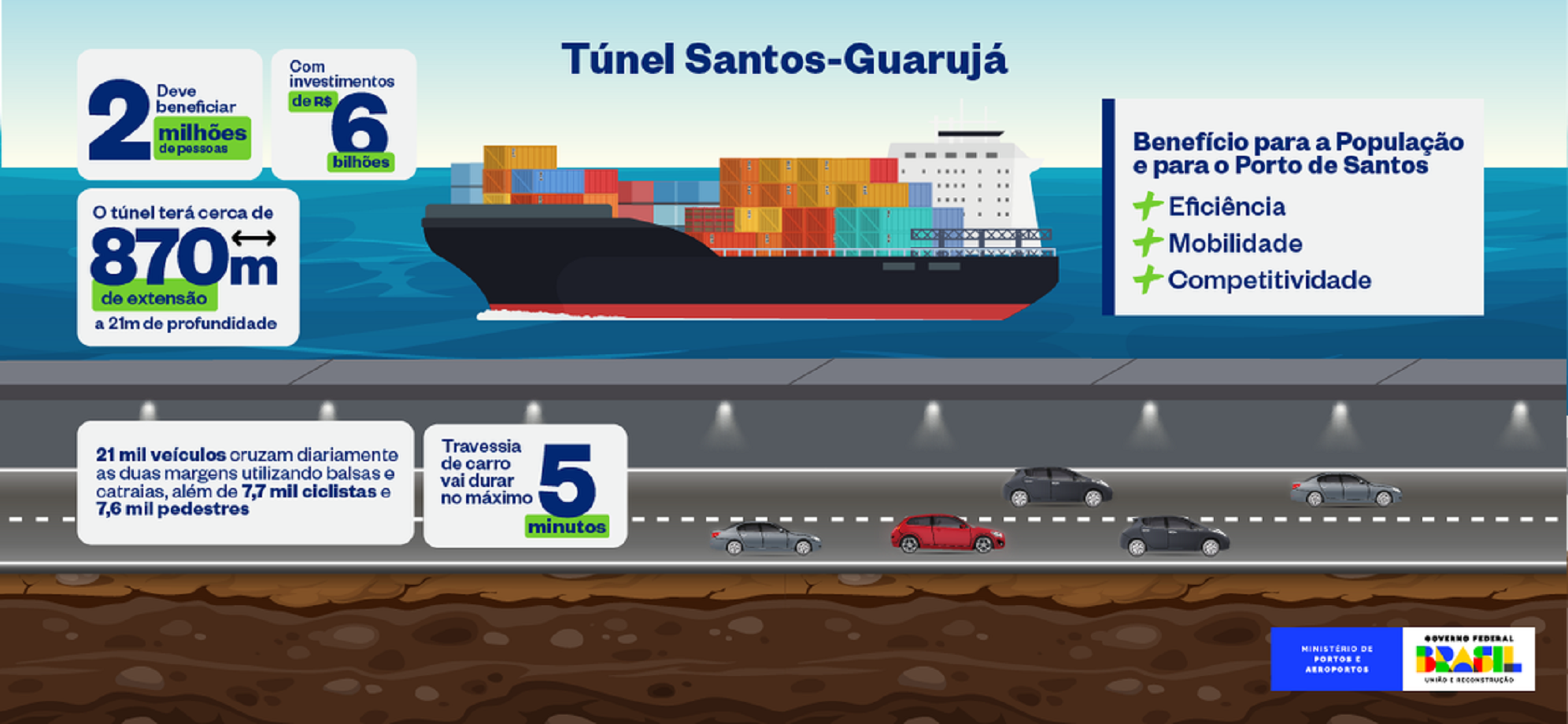 Santos-Guarujá: entenda qual será a técnica utilizada para construção ...