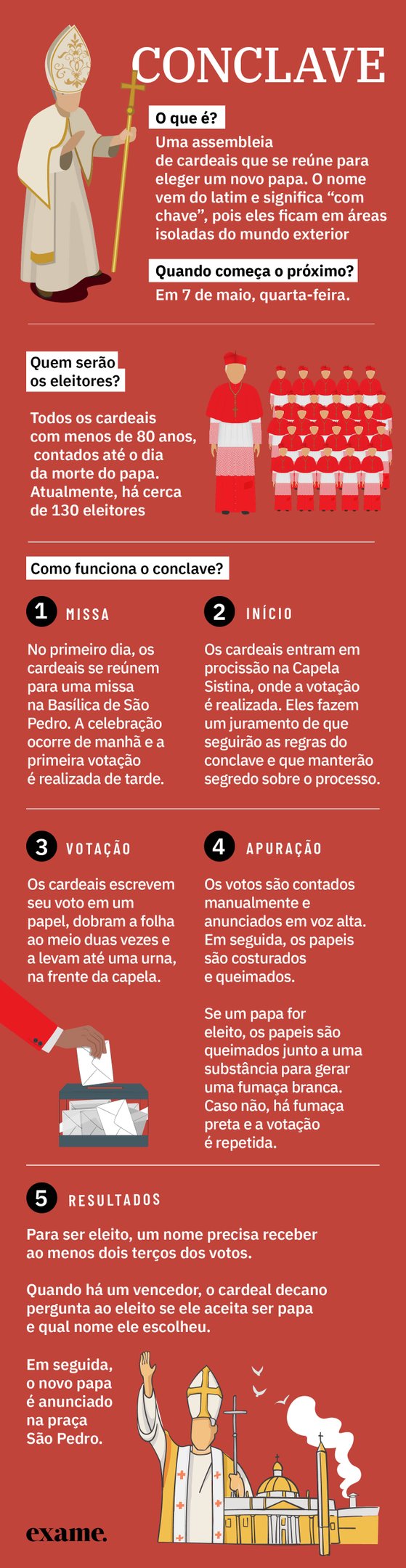 O que é um cardeal? Entenda a origem e as funções do cargo | Exame