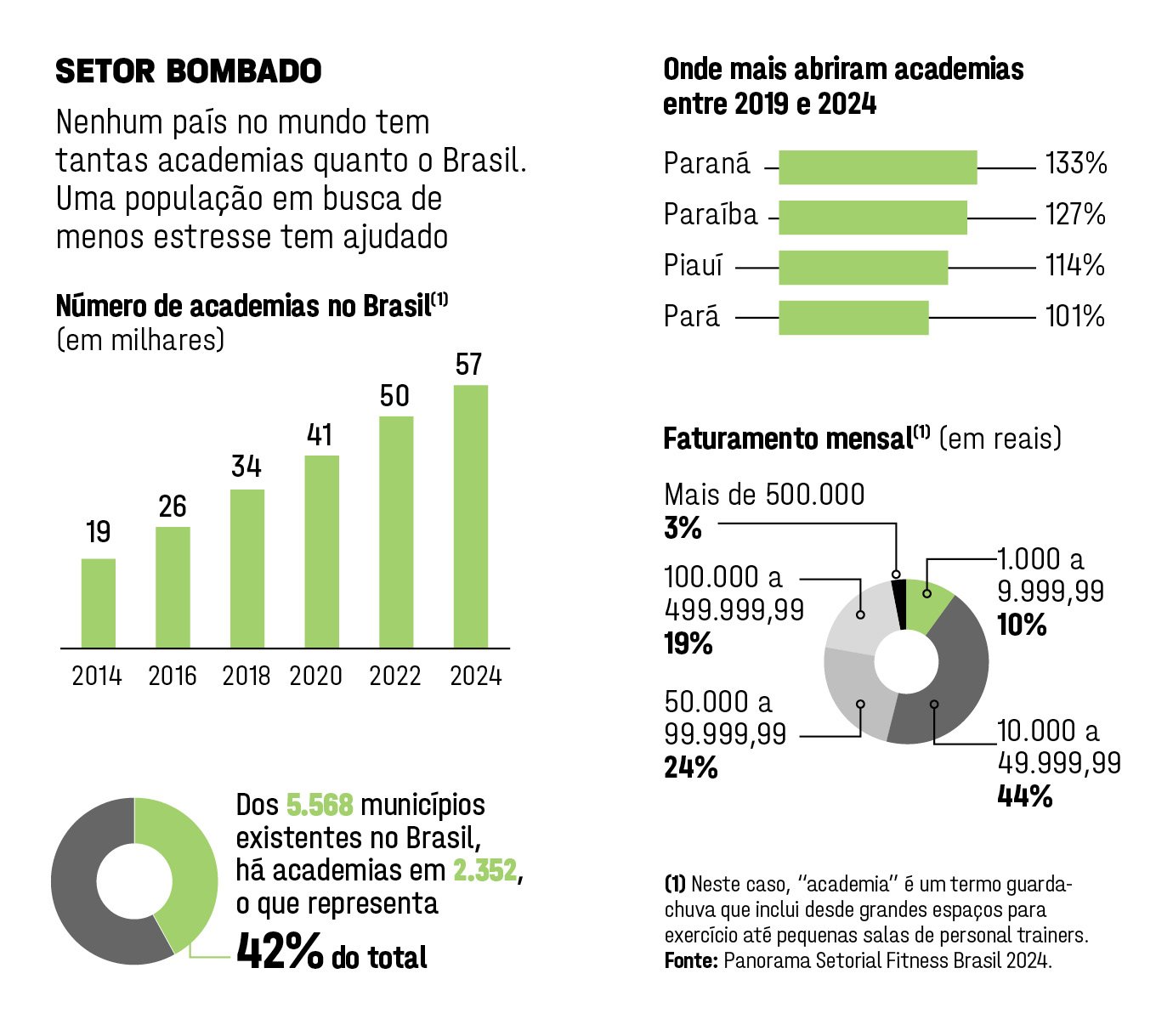 Da academia ao suplemento: como Manu Cit se tornou a influenciadora de ...