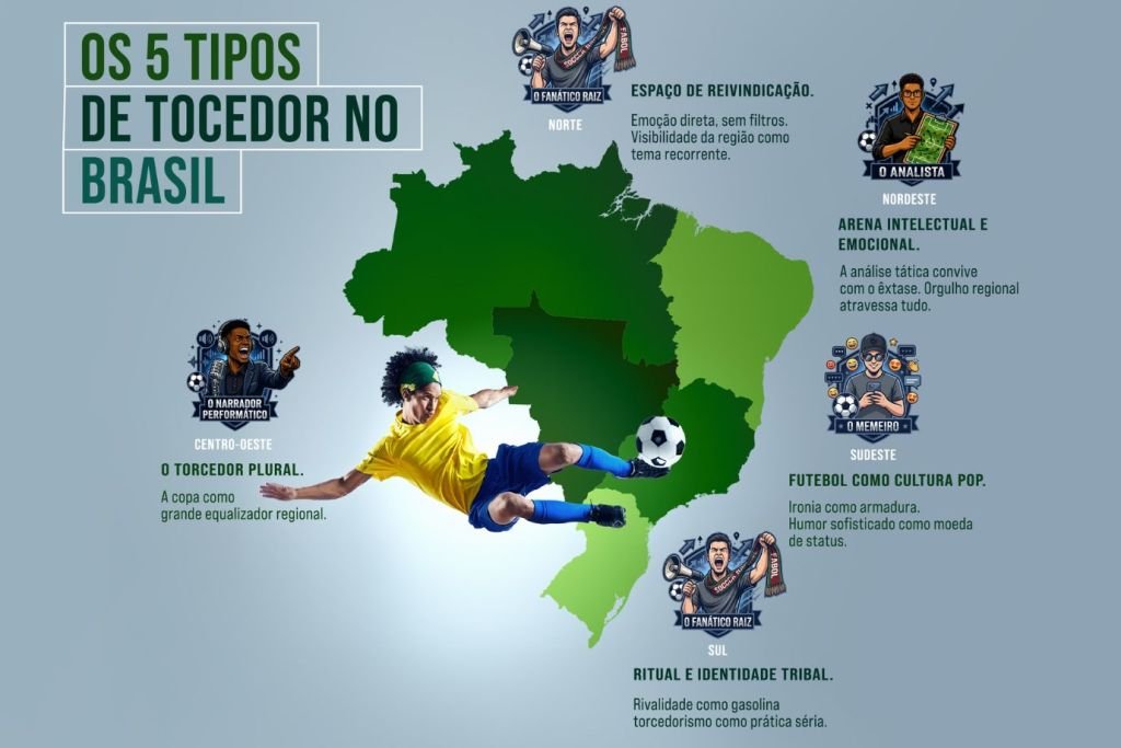 Os 5 perfis de torcedor no Brasil — e o que as marcas precisam saber ...