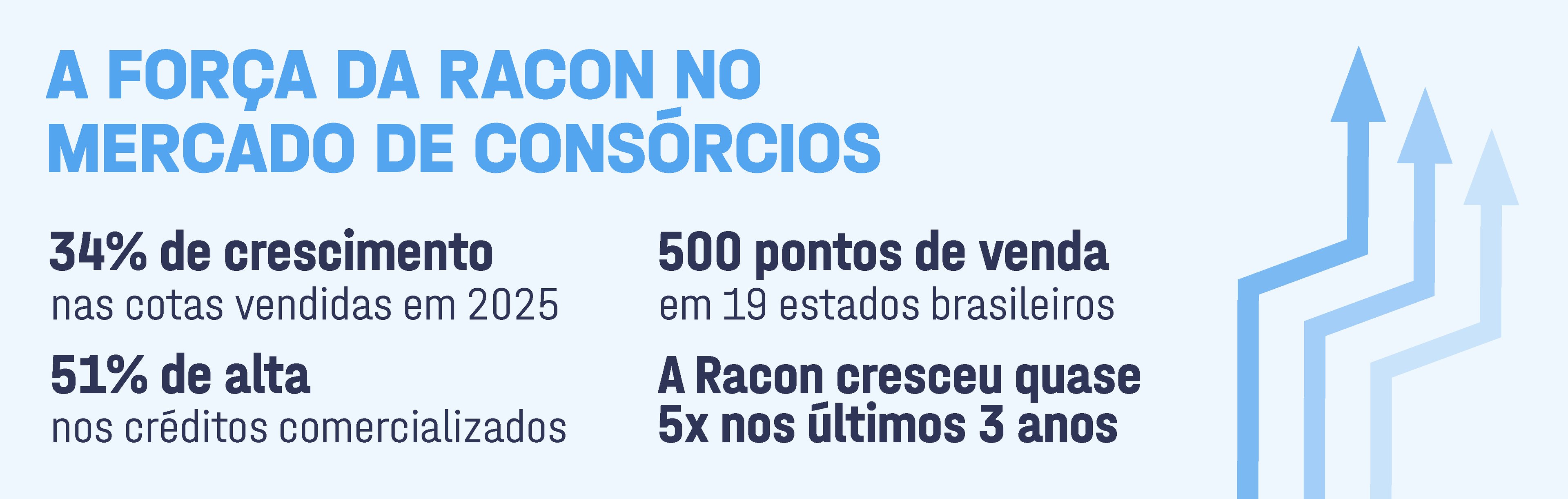 Consórcio de até R$ 1 milhão vira aposta da Racon em 2026 | Exame